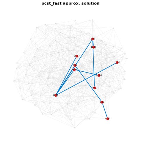 Multi Sample Pcst — Corneto Documentation