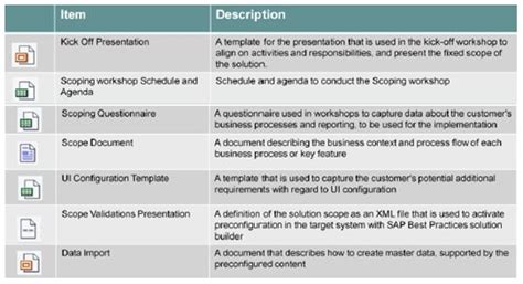 What Is The Sap Rapid Deployment Solution Implemen Sap Community