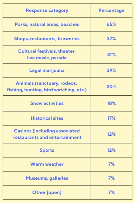 Tourism In Oregon Oregon Values And Beliefs Center