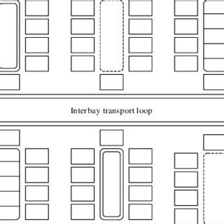 The Typical Layout For The Emerging 300mm Semiconductor Fab Download