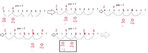 数据结构 之 【排序】直接插入排序、希尔排序数据结构直接插入排序 Csdn博客