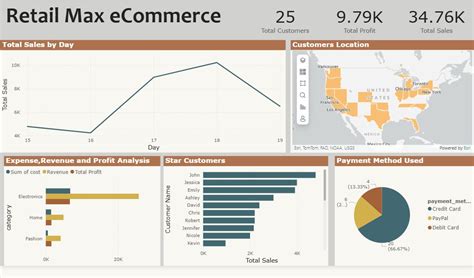 Cognizant Azure Dataengineering Dataanalysis Powerbi Cloudcomputing Trainingproject