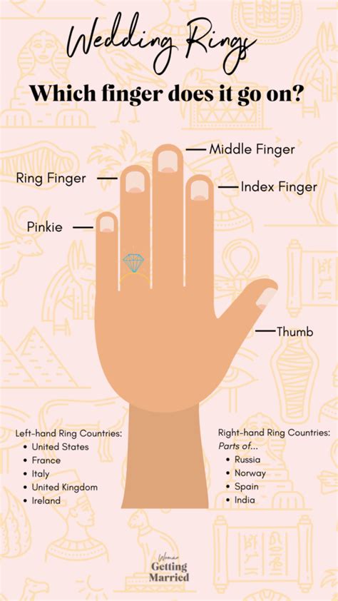 Ring On Right Ring Finger Woman Online