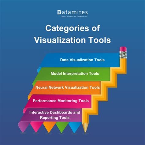 Tools For Visualizing Machine Learning Models Datamites Offical Blog