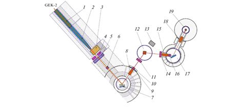Schematic Arrangement Of The Main Units And Functional Components Of