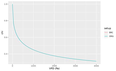 Summary Of Functional Dependencies • Rpmodel