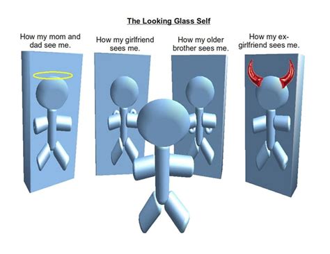The Theory Of Self Image The Concept Of The Looking Glass Self Thecollector