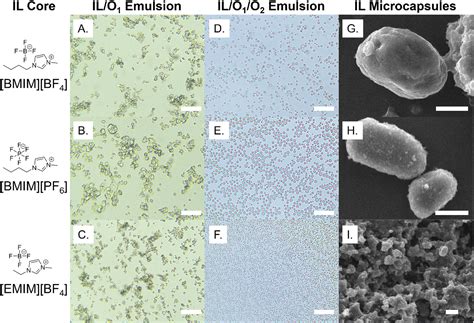 Double Emulsion Microencapsulation Of Ionic Liquids For Carbon Capture Materials Horizons Rsc