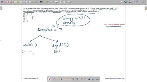 Gate 1992 Os Counting Semaphore Gate Test Series Solutions Adda