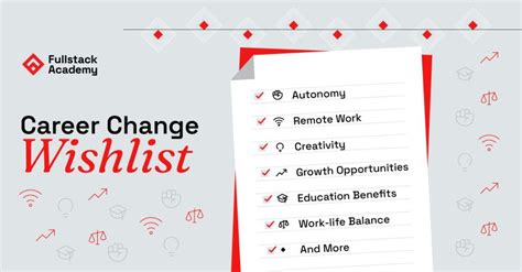 Fullstack Academy On Linkedin Fullstackacademy Fullstack Academy On Linkedin Fullstackacademy