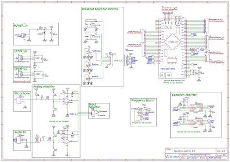Giant Spectrum Analyzer