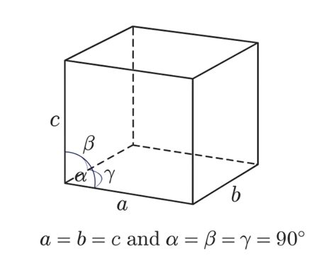 Guru Academy And Labs 35 For A Cubic Crystal Structure Which One Of The Following Relations