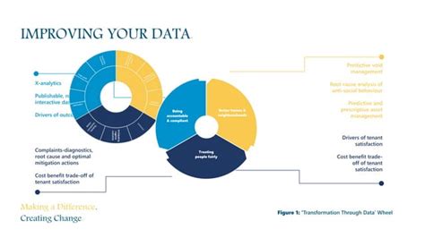 Data Services Brochure Ppt