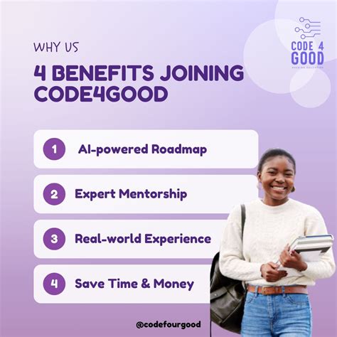 How Code4good Empowers You To Take Control Code 4 Good Posted On The