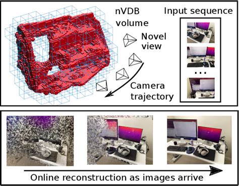 Figure 1 From Volumetric Bundle Adjustment For Online Photorealistic