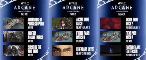 League Arcane Content Map Revealed Heres Whats Coming