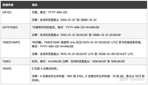 入门sql，这些知识点必须了解 知乎