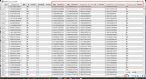 Sas Em(四)逻辑回归预测模型(数据实战)路易三十六的博客 Csdn博客 Sas Em(四)逻辑回归预测模型(数据实战)路易三十六的博客 Csdn博客