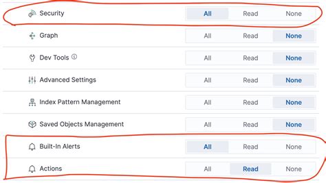 kibana alerting rbac impact on detection rules actions · issue