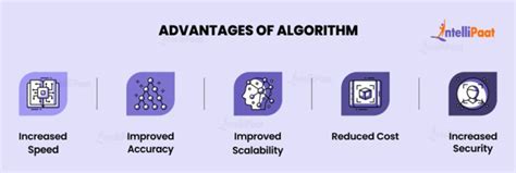 What Is An Algorithm Introduction Types And Examples