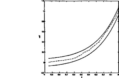 Figure 1 From Gibbs Sampling Approach For Generation Of Truncated