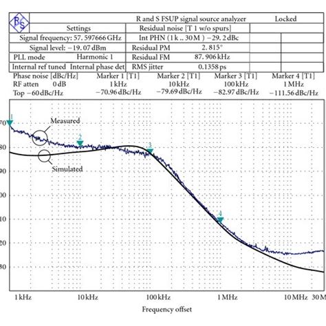 2nd Order Loop Filter Used In Pll Download Scientific Diagram