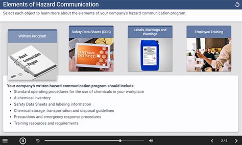 Whmis Online Training Informetica