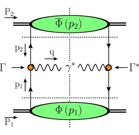 The Drell Yan Process Illustrated In A The Process Can Be Seen Download Scientific Diagram