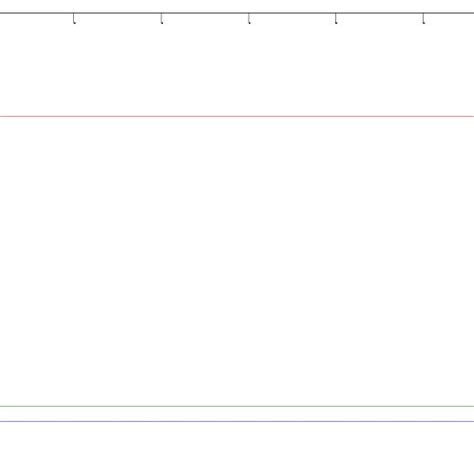 1 Phase Plane Graph In The Absence Of Delay In The System Download