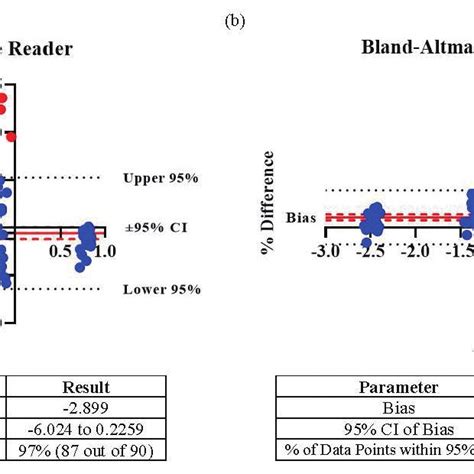 A Precision Comparison Of The Endotoxin Concentrations Determined By Download Scientific