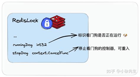 Redis 分布式锁进阶篇 知乎