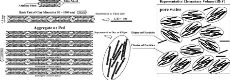Figure 1 From Numerical Simulation Of Porosity And Tortuosity Effect On