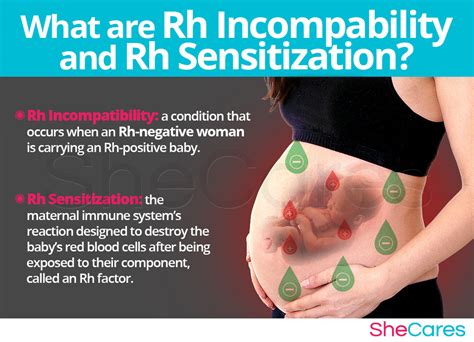 Rh Incompatibility SheCares