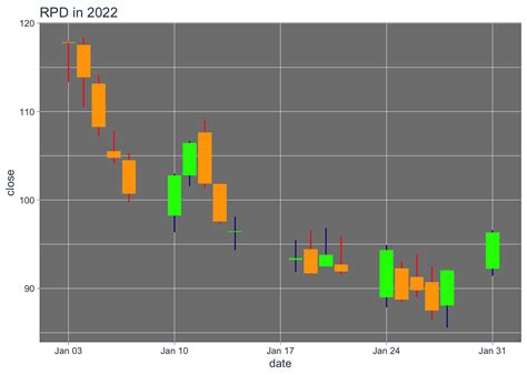Candlestick Chart Kwan Lin