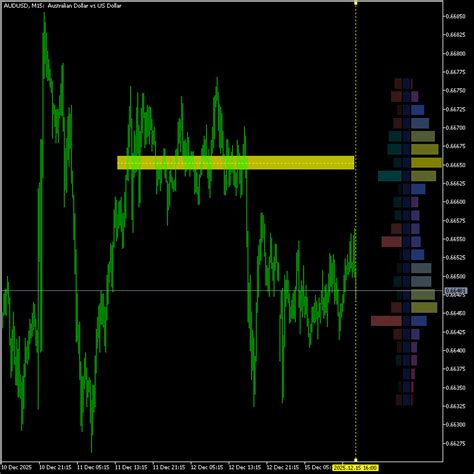 Money Flow Profile Indicator