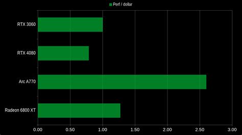 Light Tracer Render • Choosing Gpu For Rendering