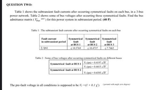 solved question two table 1 shows the subtransient fault