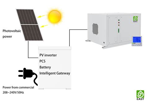 Solar Dehumidifier To Save Energy East Dehumidifier