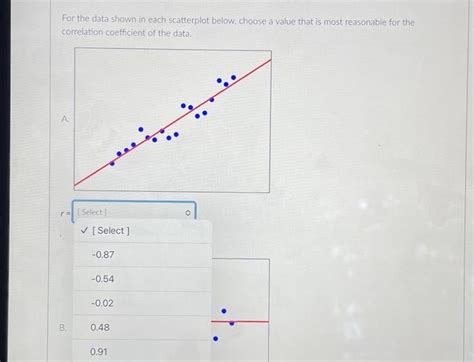 Solved For The Data Shown In Each Scatterplot Below Choose