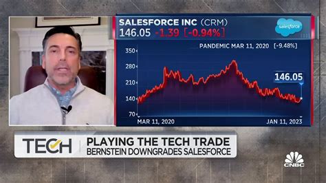 We Are Looking Under The Hood Of Salesforce Says Steve Grasso The