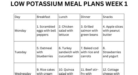 Low Potassium Diet 7 Day Meal Plan 30 Days Breakfast Lunch Dinner
