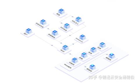 互联网安全下的sql注入攻击防范策略 知乎