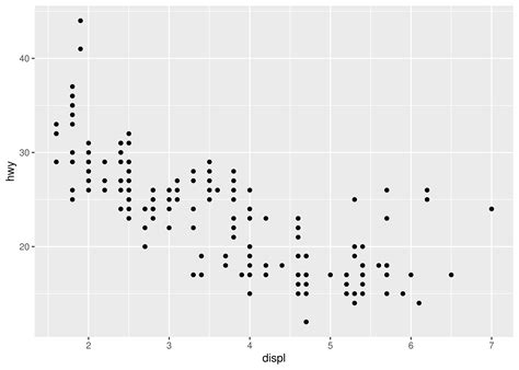 14 Build A Plot Layer By Layer Ggplot2
