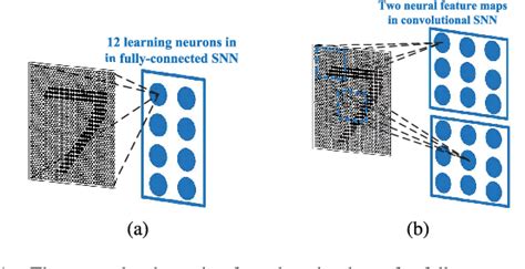 Figure From A Memristor Based Spiking Neural Network With High Scalability And Learning