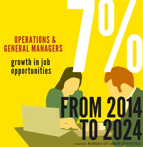 The 10 Best Online Schools For Masters In Operations Management Degree