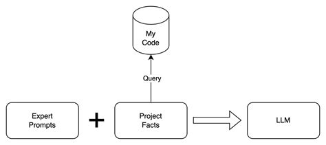 Using Generative Ai To Create Runnable Markdown Docker
