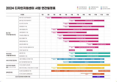 2024년도 디자인지원센터 지원사업 연간일정표 및 운영 안내