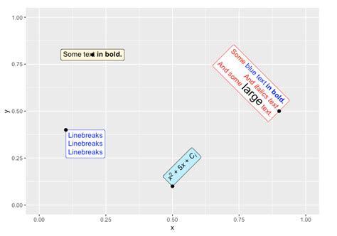 The Most Popular R Packages For Dataviz By Yan Holtz