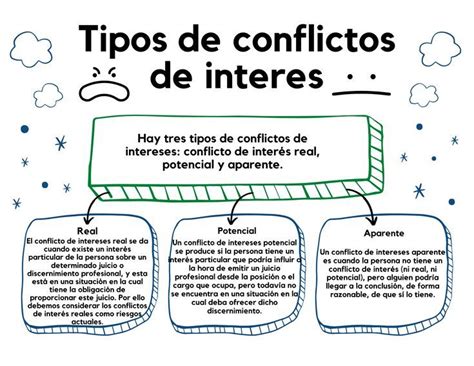 Ficha De El Conflicto Artofit