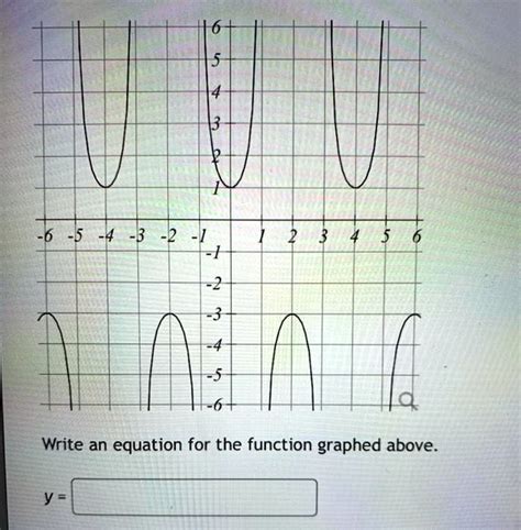 Solved 2 Write An Equation For The Function Graphed Above